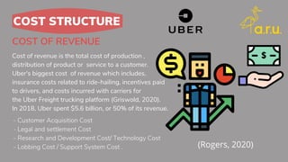 Uber - Business Model Canvas | PDF | Logistics and Transportation ...