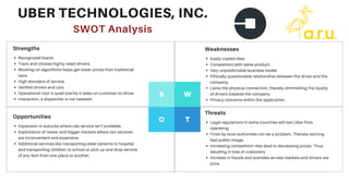 Uber - Business Model Canvas | PDF
