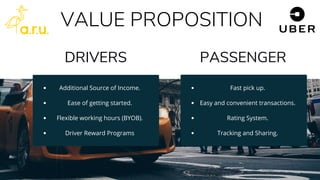 Uber - Business Model Canvas | PPT