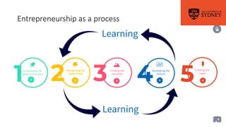 Entreprenurship as a process | PDF | Startups | Business