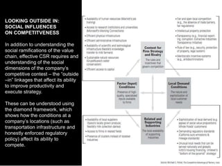 SR (Special Report) on CSV vs. CSR (By: Perez, Ma. Elena Lyn G.) - Prof ...