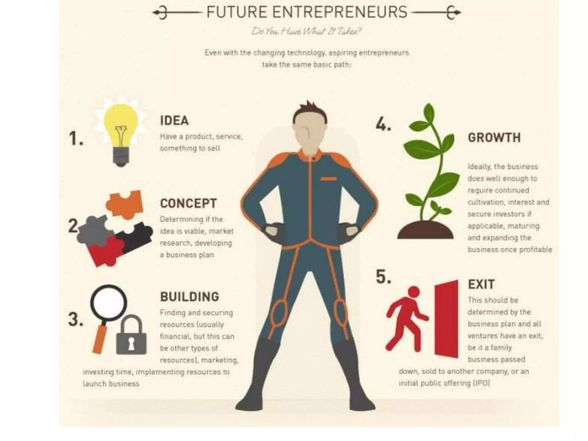 Entrepreneurship evolution | PPTX
