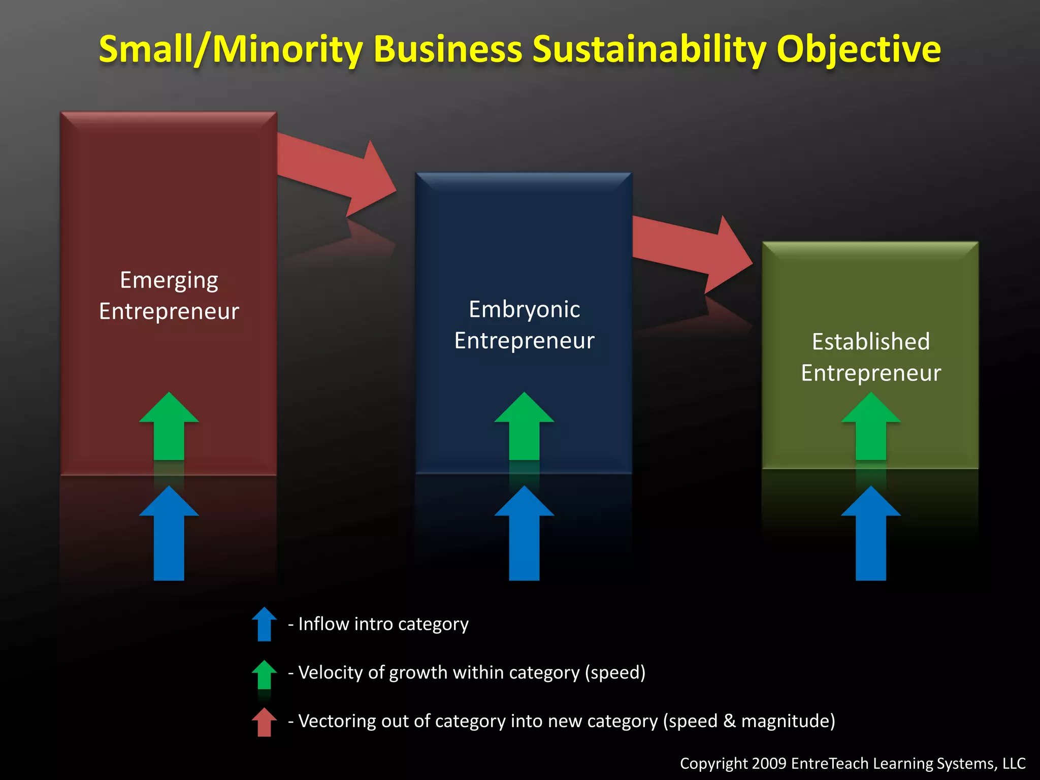 Sustainability Model for Small Business Growth | PPTX