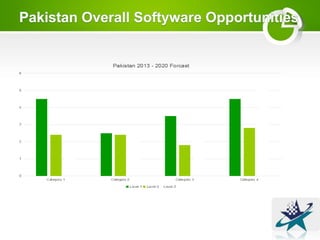 TARA-TECHNOLOGIES BUSINESS IDEA PRESENTATION | PPT