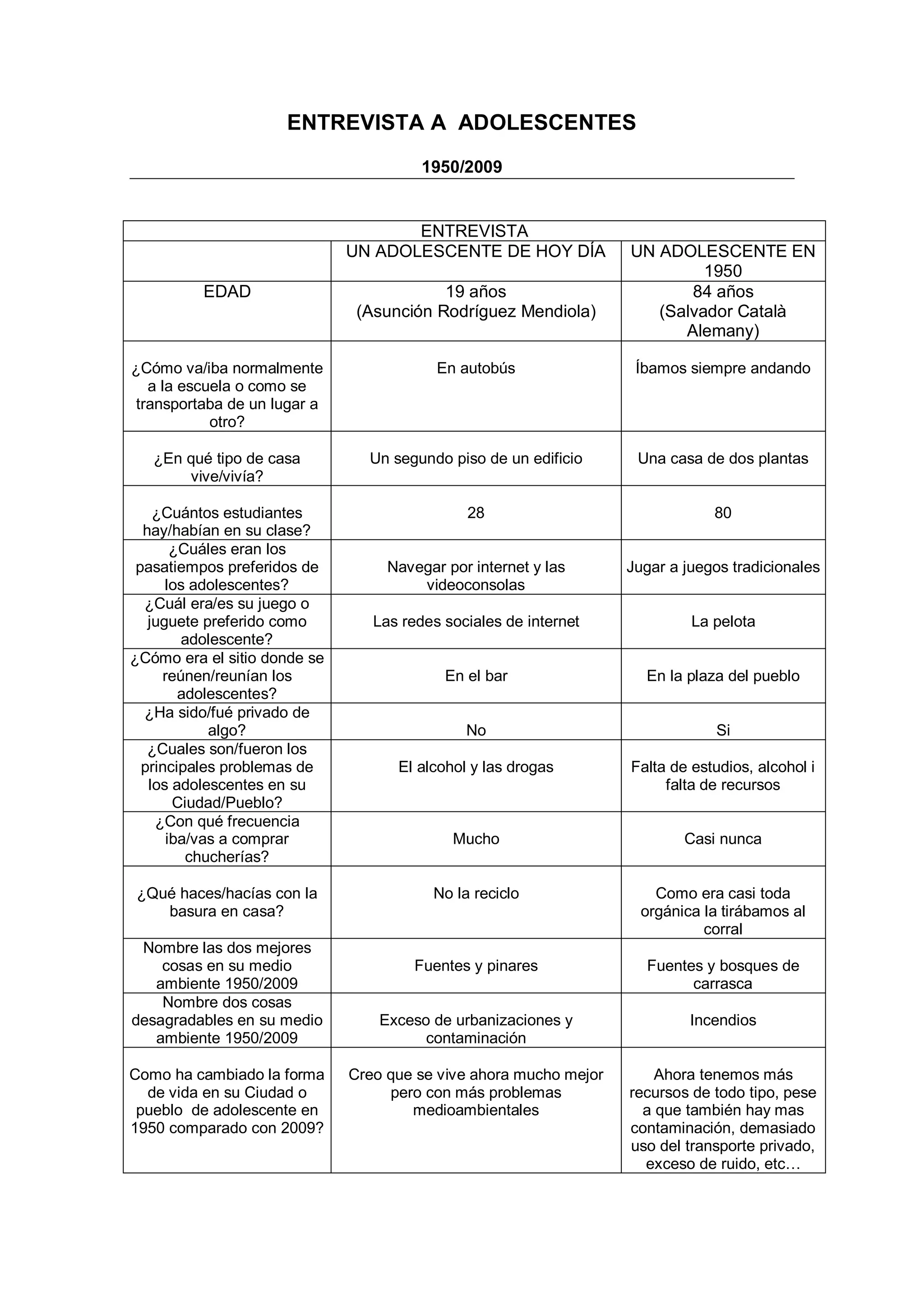 Entrevista A Adolescentes | PDF