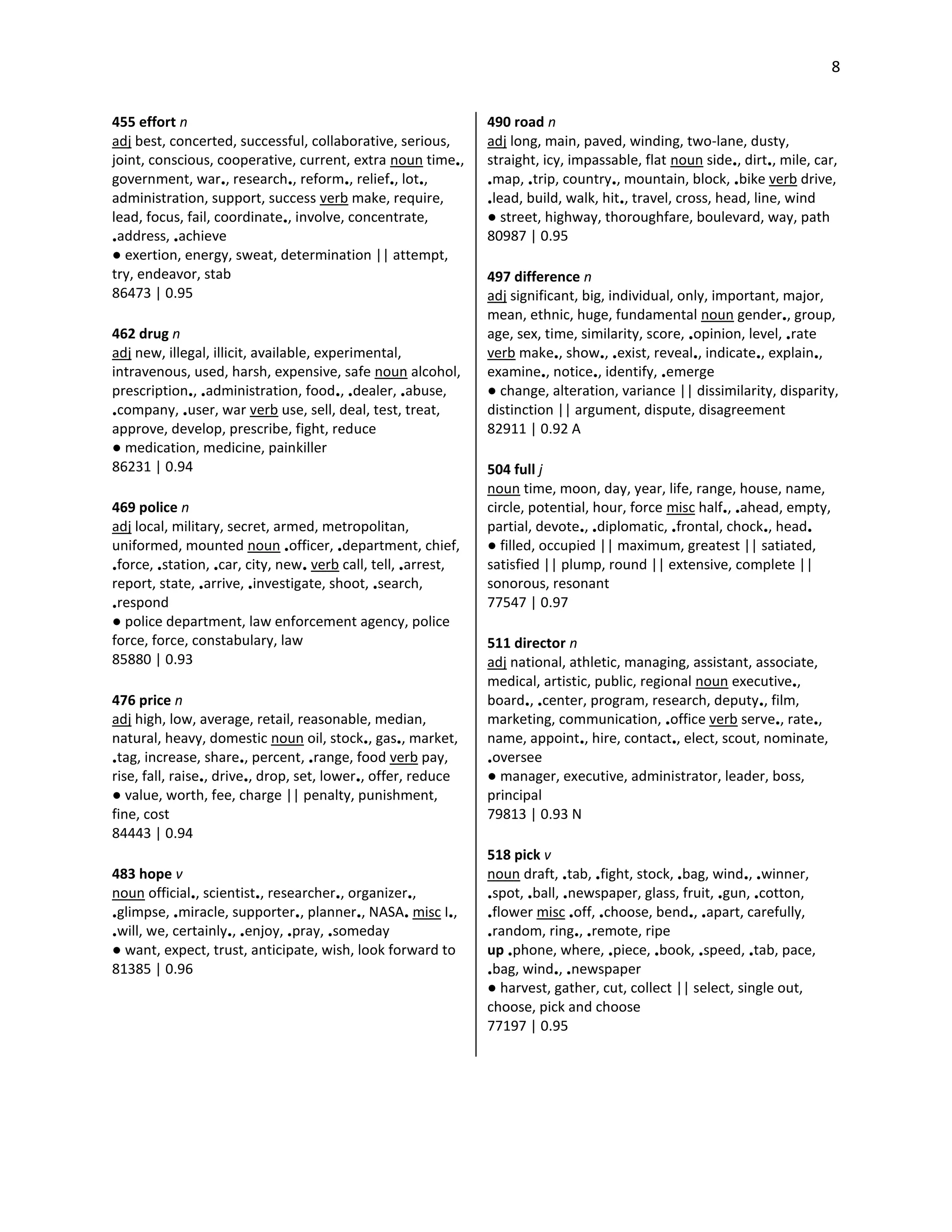 Word Frequency List of American English | PDF