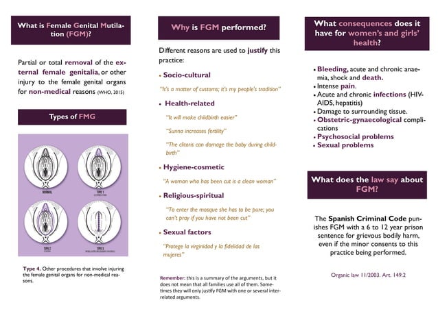 FEMALE GENITAL MUTILATION (FGM) | PPT