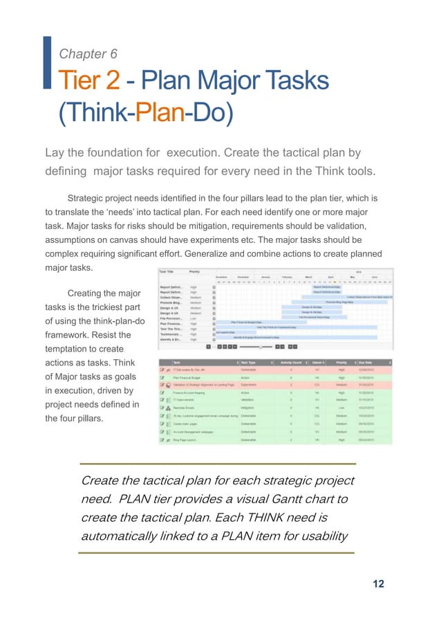 Entroids Introduces the "Think-Plan-Do" framework for execution - A GPS ...