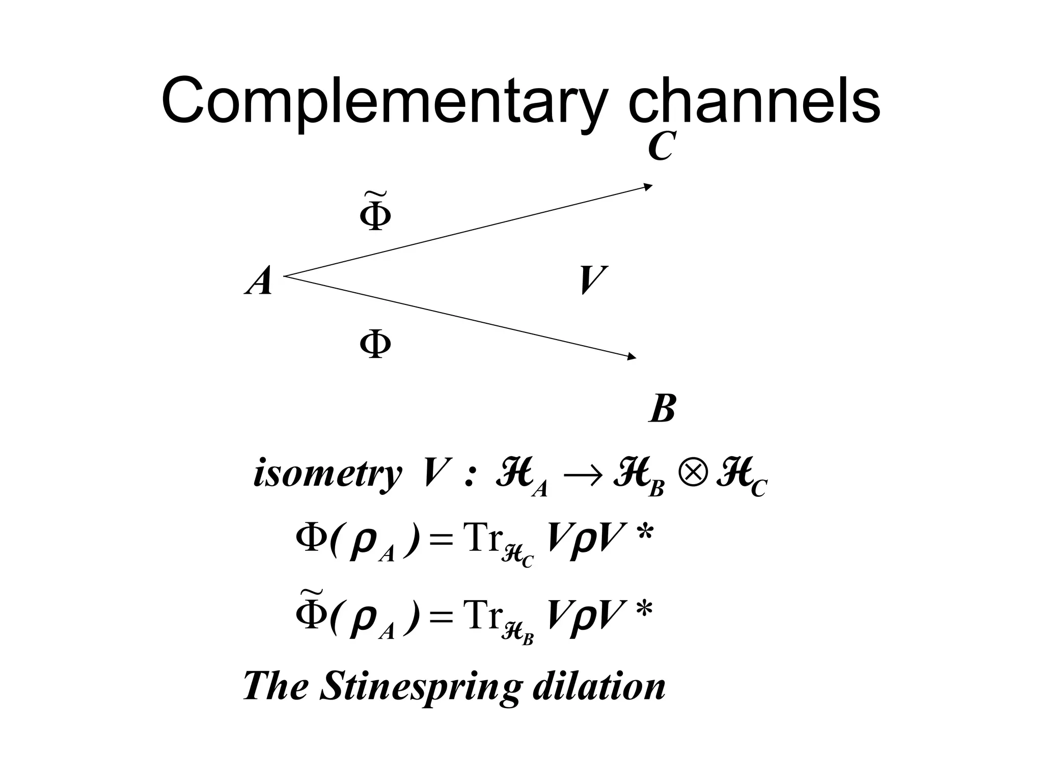 Entropic characteristics of quantum channels and the additivity problem ...