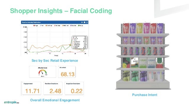 Emotion AI: Innovation Trends in Media and Shopper Research | PPT