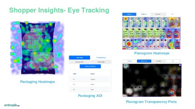 Emotion AI: Innovation Trends in Media and Shopper Research | PPTX
