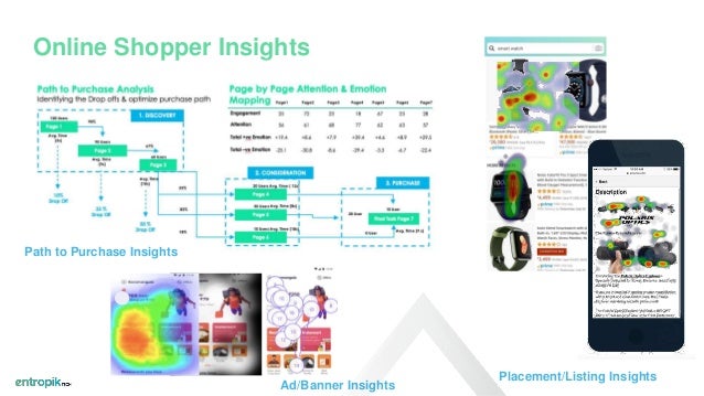 Emotion AI: Innovation Trends in Media and Shopper Research | PPT