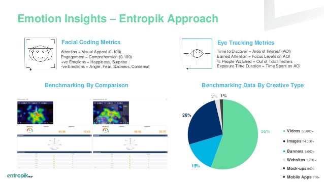 Emotion AI: Innovation Trends in Media and Shopper Research | PPTX
