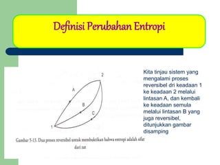 Entropi (new) | PPTX