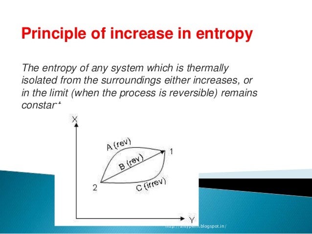 Entropy