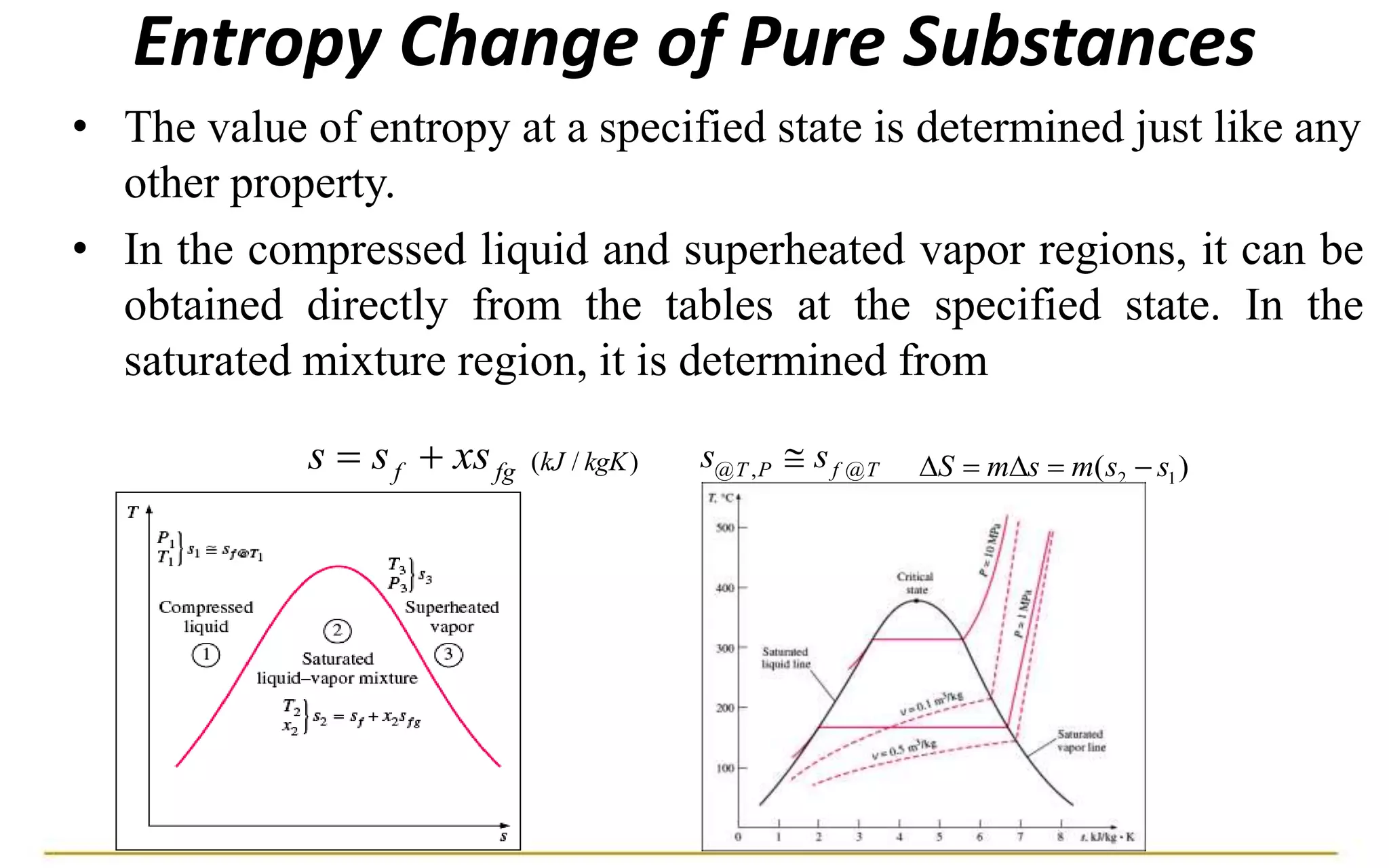 Entropy A Measure Of Disorder Ppt