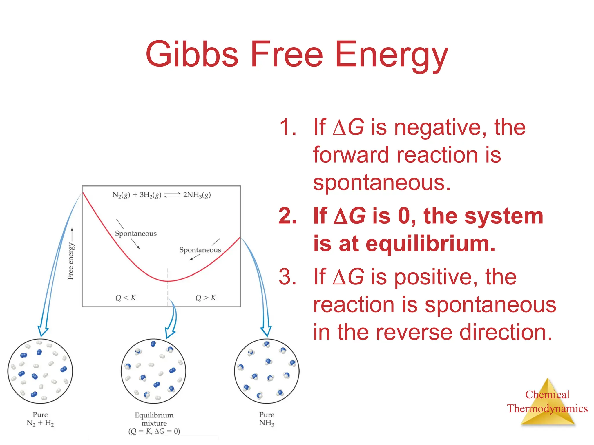 Chemistry Entropy and Gibbs energy - L2.ppt