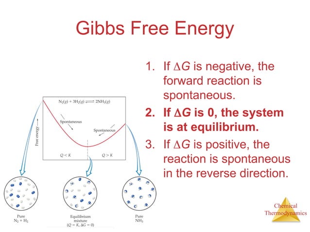 Chemistry Entropy and Gibbs energy - L2.ppt