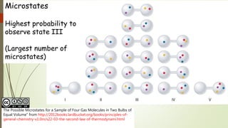 Chem 2 - The Second Law of Termodynamics: Entropy Microstates and the ...