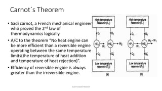 ENTROPY AND TEMPERATURE.pptx
