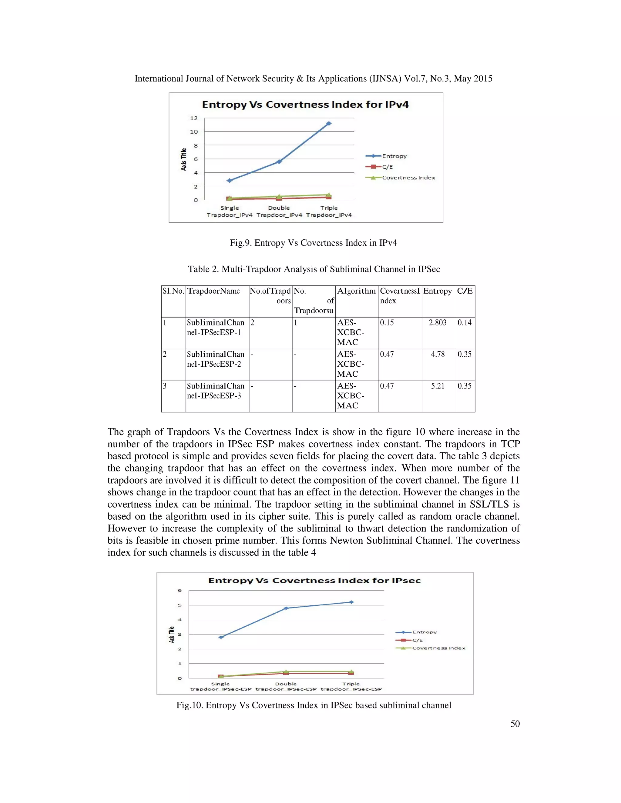 Entropy Based Detection Andbehavioral Pdf