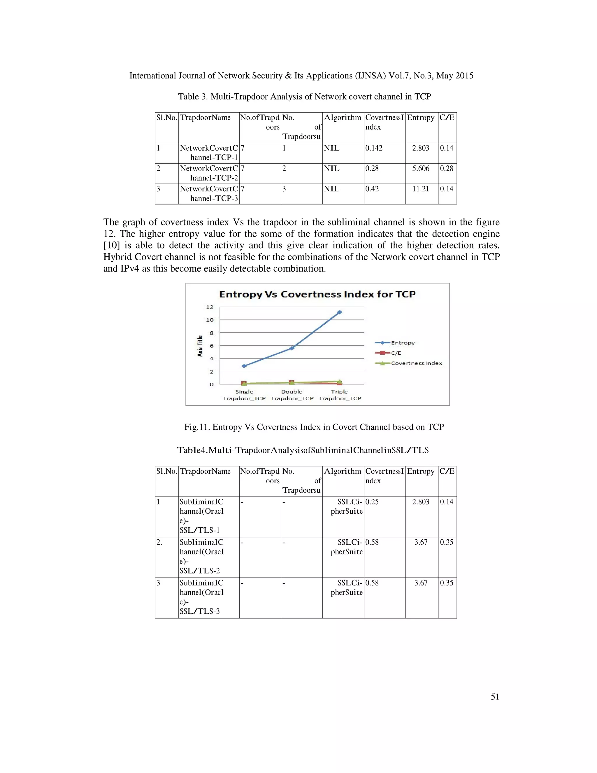 Entropy Based Detection Andbehavioral Pdf
