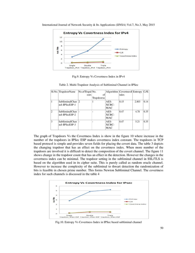 Entropy based detection andbehavioral | PDF