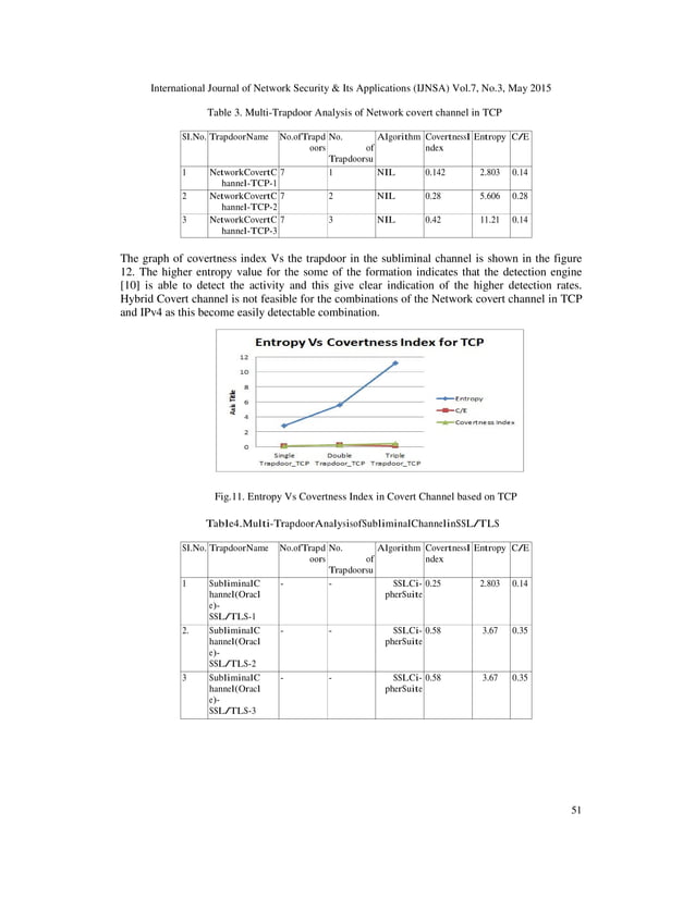 Entropy based detection andbehavioral | PDF
