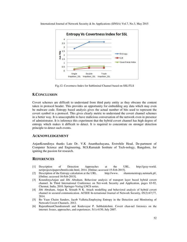 Entropy based detection andbehavioral | PDF