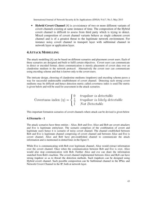 Entropy based detection andbehavioral | PDF