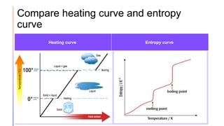 entropy by Asia Khawar.pptx