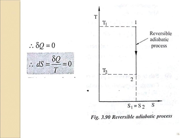 Entropy change during thermodynamic process | PPT