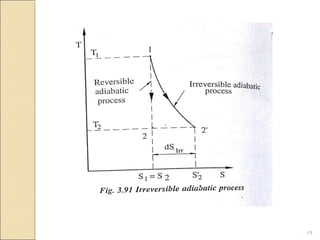 Entropy change during thermodynamic process | PPT