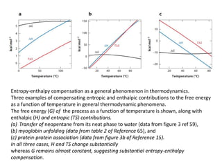 Entropy – enthalpy compensation.pptx