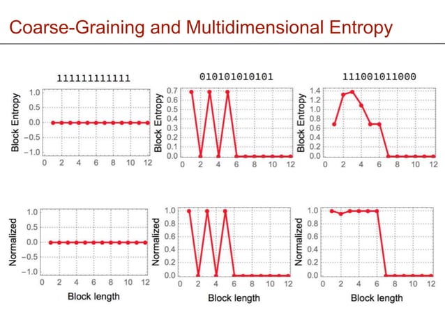 Unit 3: Entropy rate, languages and multidimensional data | PPT