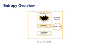 Entropy sec con_01022018v2-public | PPT