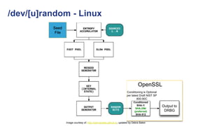 Entropy sec con_01022018v2-public | PPT