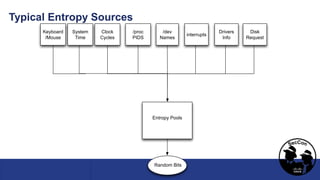 Entropy sec con_01022018v2-public | PPT