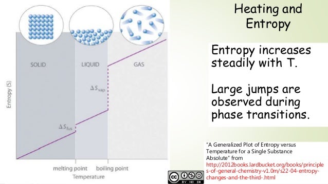 Entropy Of A Gas Entropy Temperature