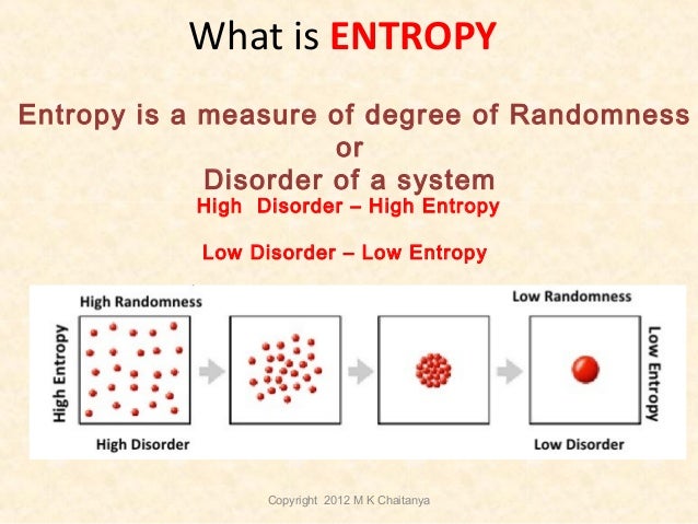 Entropy to Negentropy