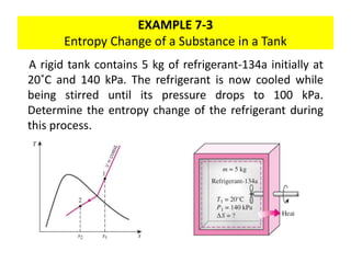 entropy unit3.pptx | Chemistry | Science