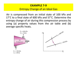 entropy unit3.pptx | Chemistry | Science