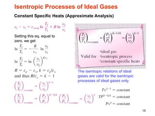 entropy unit3.pptx | Chemistry | Science