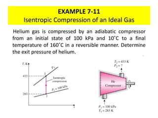 entropy unit3.pptx | Chemistry | Science
