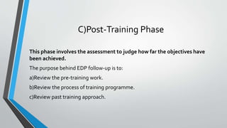 Entrpreneurial development programme | PPTX