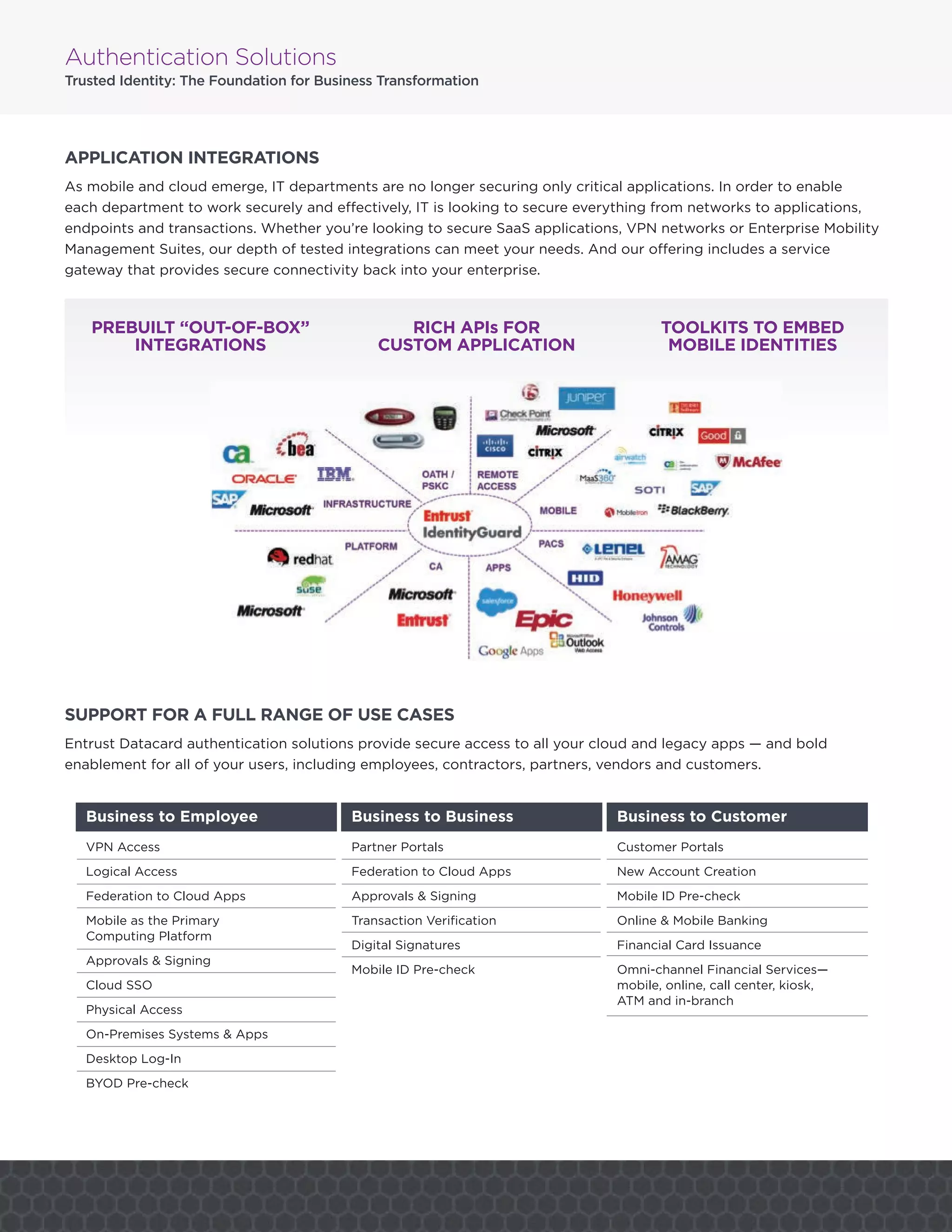 Entrust Datacard Authentication Solutions Overview Pdf Cloud Computing Internet
