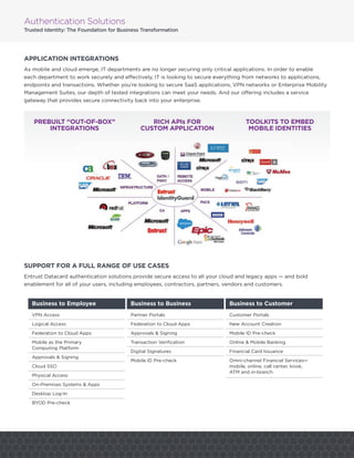 Entrust datacard --Authentication solutions overview | PDF