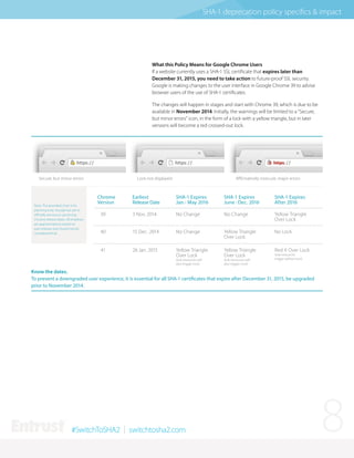 Switch to SHA-2 SSL - A Step-by-Step Migration Guide | PDF