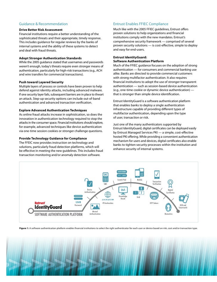 Complying with FFIEC Compliance