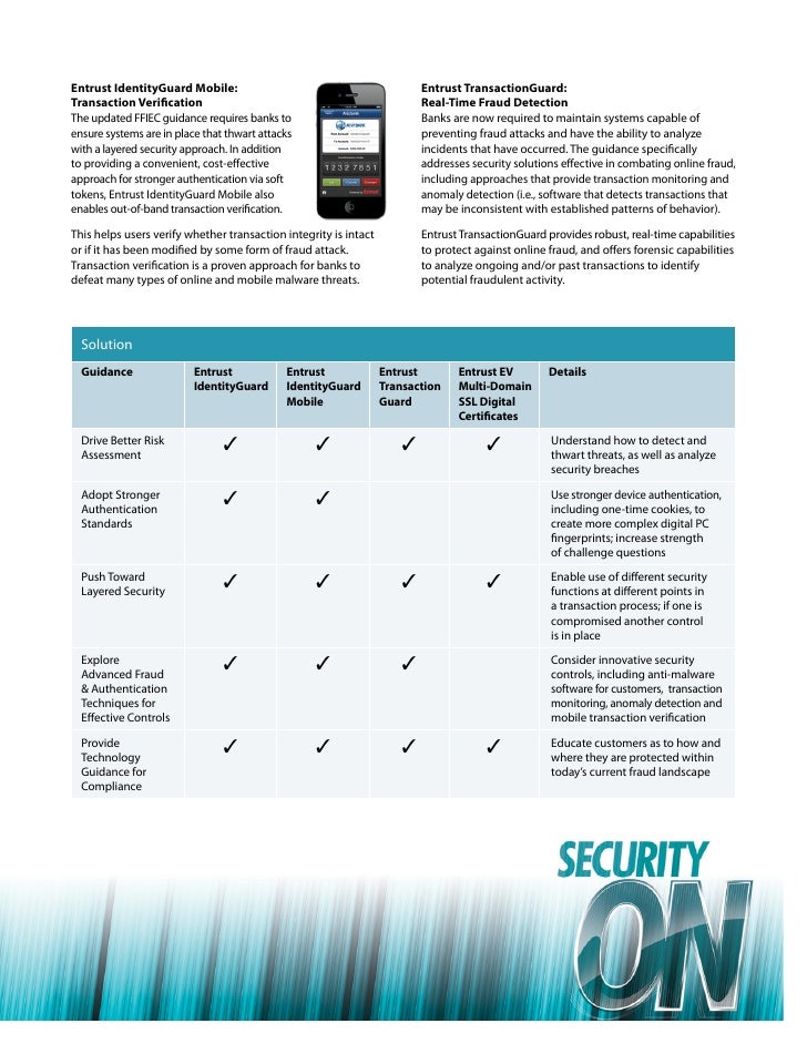 Complying with FFIEC Compliance